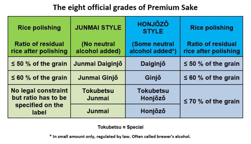 It’s neither a spirit, a wine nor a beer … So what is genuine Japanese ...
